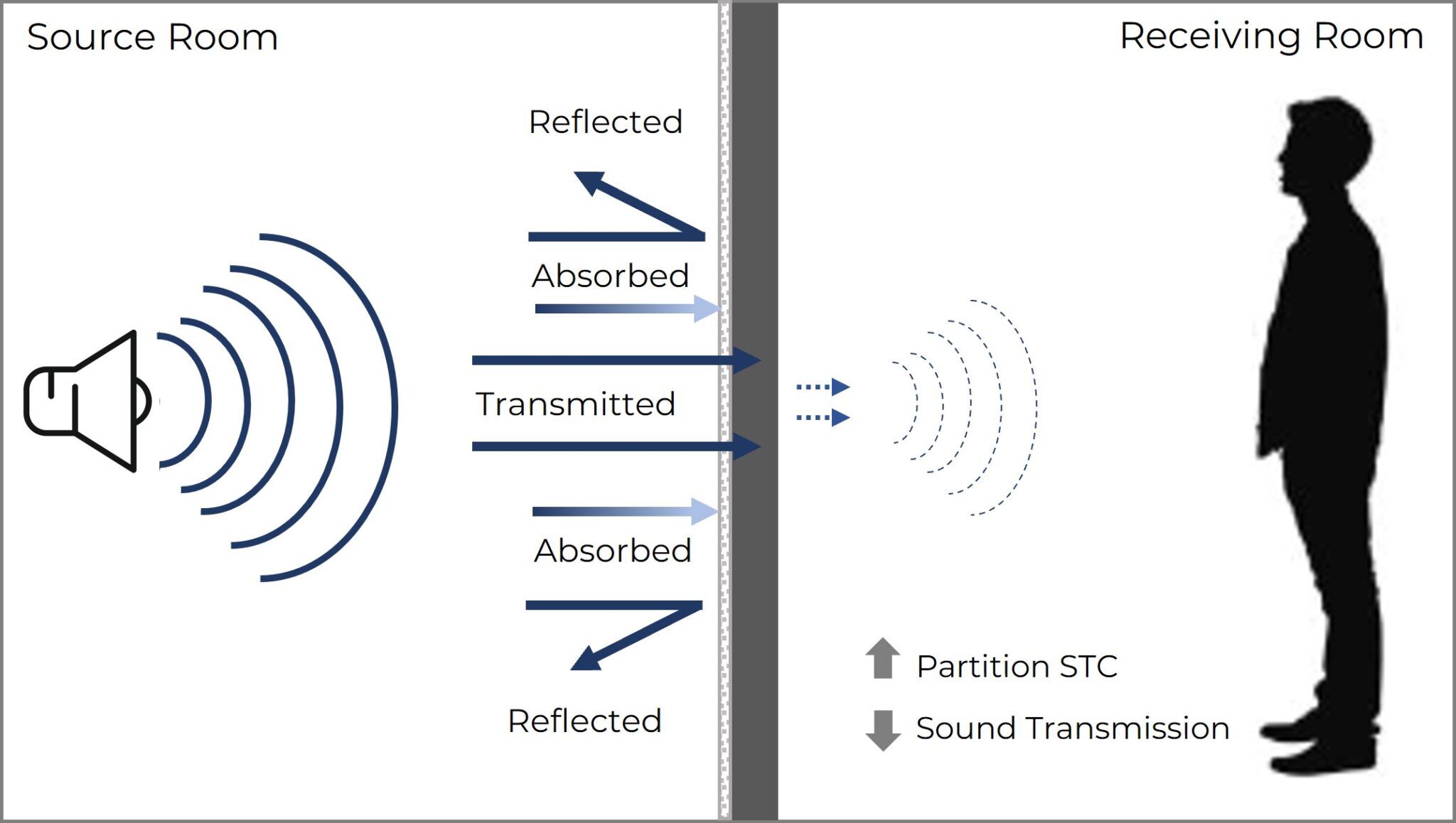 Acoustics - kwik-wall.com