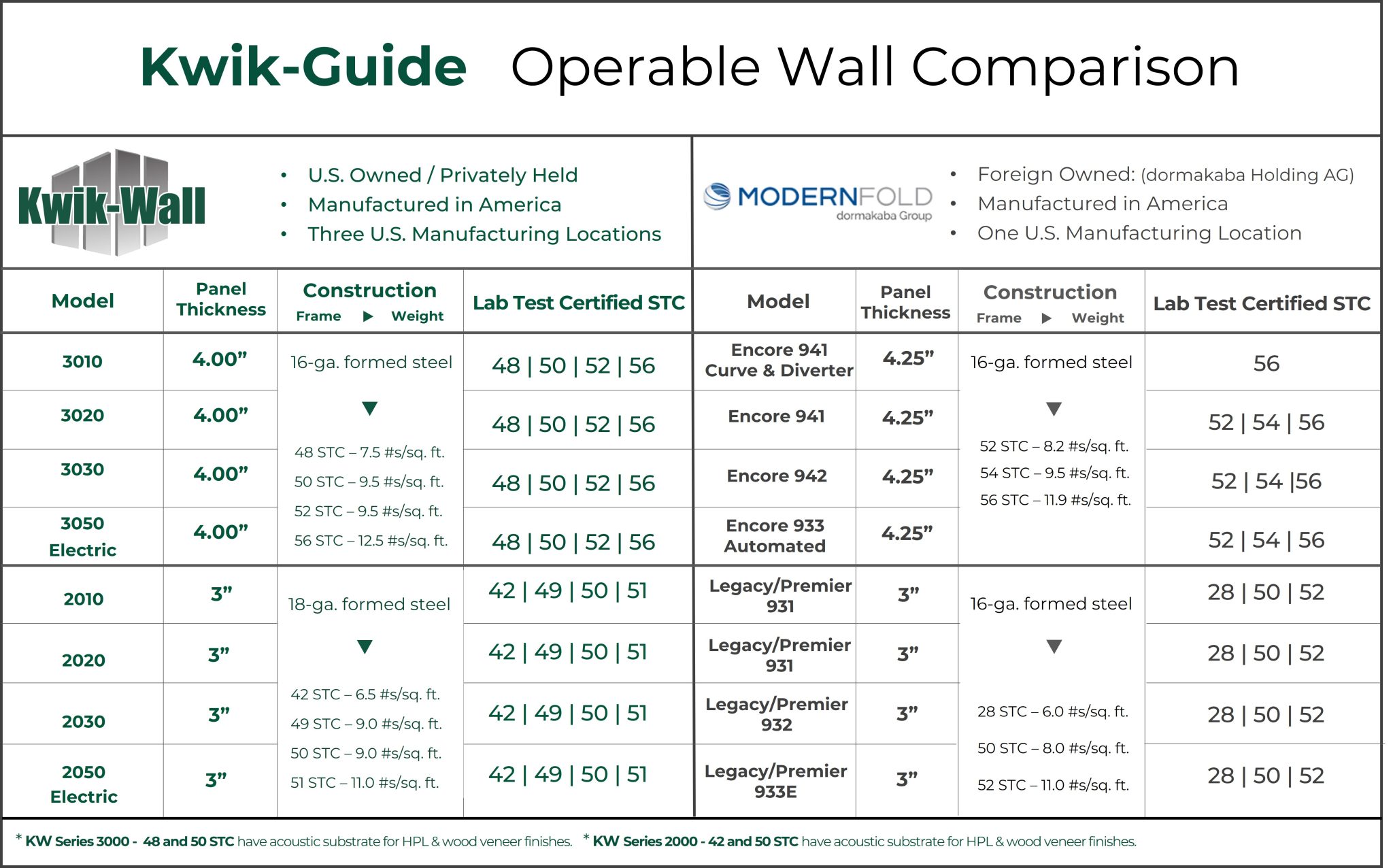 FAQs — Frequently Asked Questions