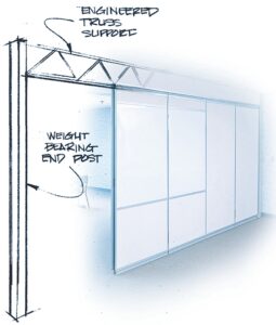Kwik-Wall's Unispan #1 partition support truss system.