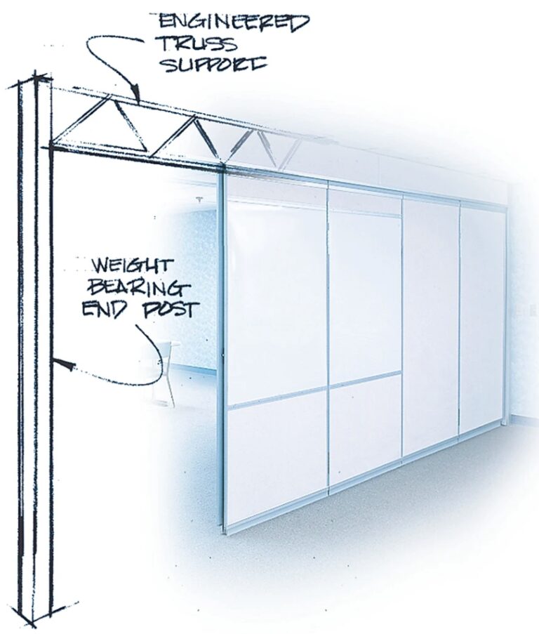 Kwik-Wall's Unispan #1 partition support truss system.